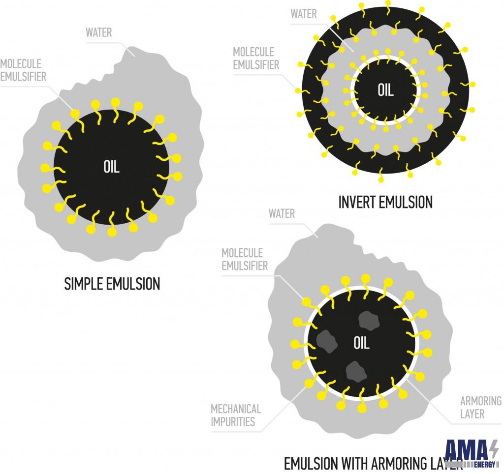Fracturing chemicals | AmasEnergy
