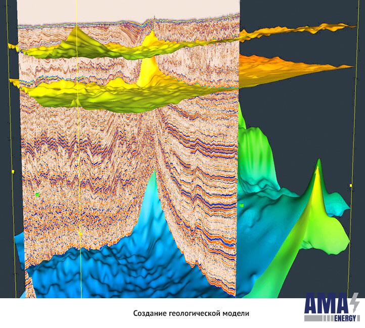 Geophysical Monitoring Of The Use Of A Biostimulation