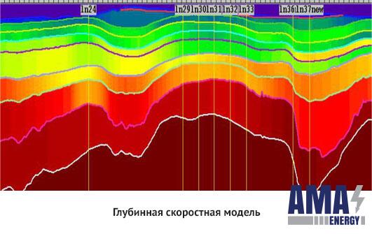 Seismic data Processing | AmasEnergy