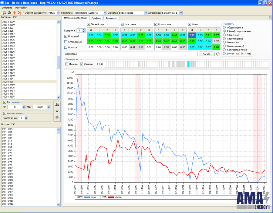 ECHO ™ Development Data Analysis | AmasEnergy