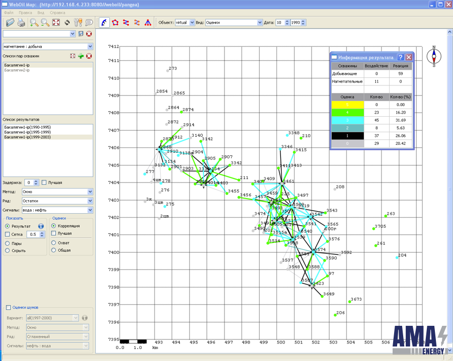 ECHO ™ Development Data Analysis | AmasEnergy
