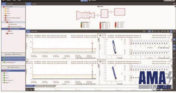 Software Solution Bently Nevada System 1 | AmasEnergy