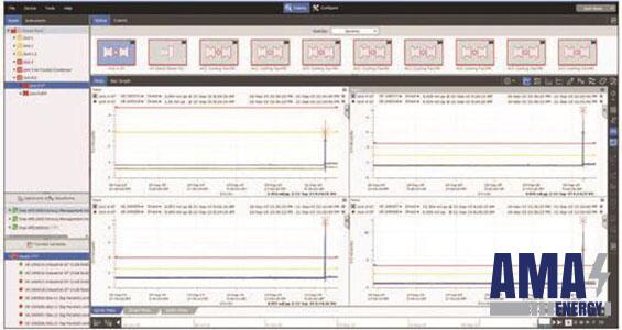Software Solution Bently Nevada System 1 | AmasEnergy