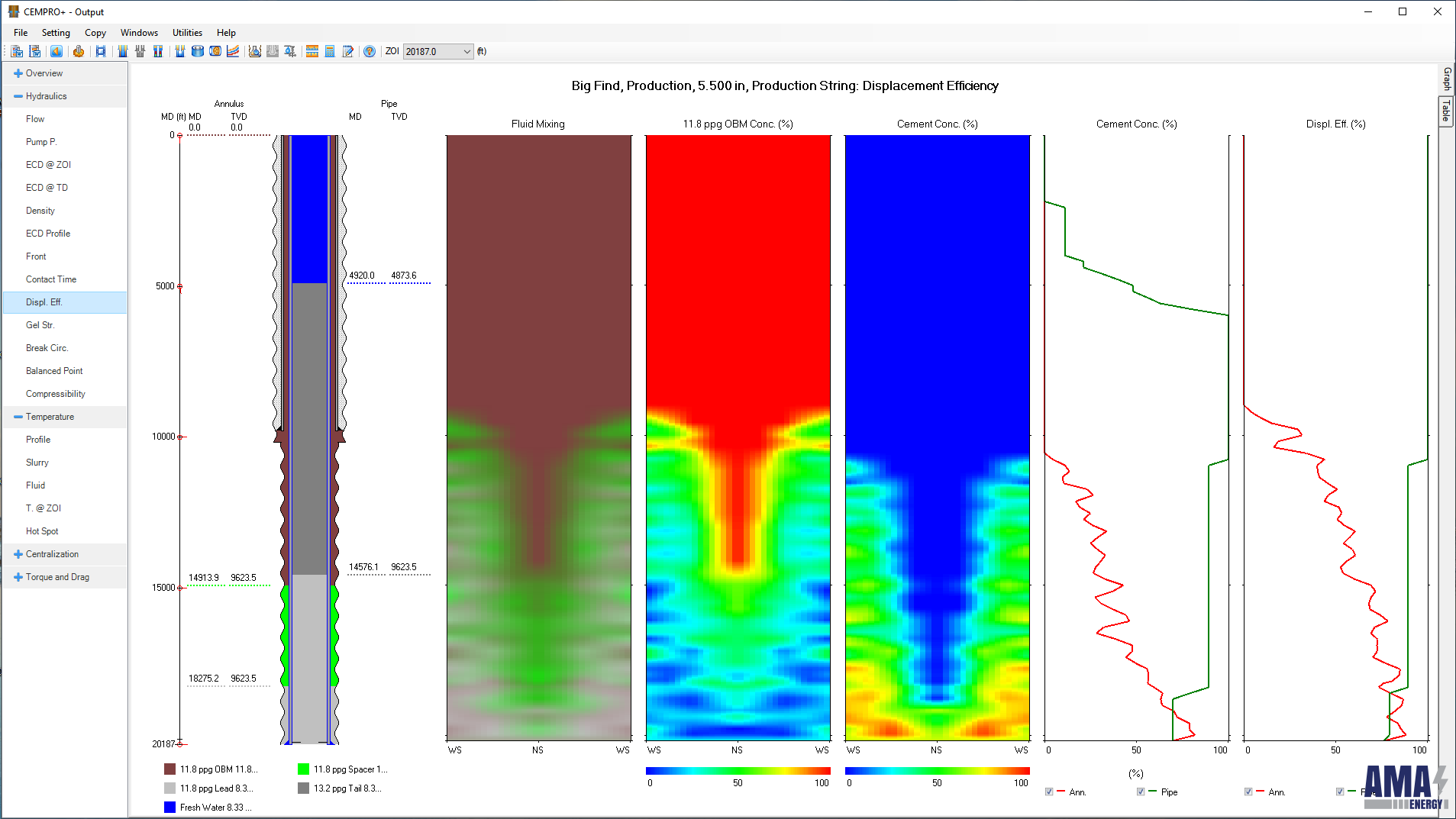 CEMPRO+ - Цементирование скважин | AmasEnergy