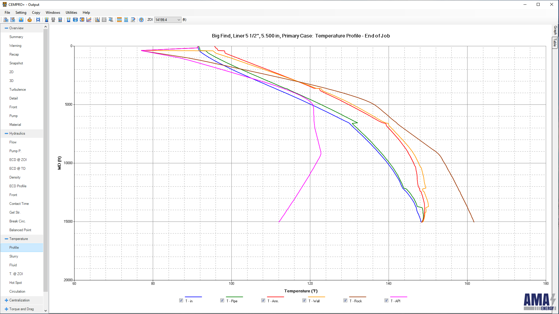 CEMPRO+ - Цементирование скважин | AmasEnergy