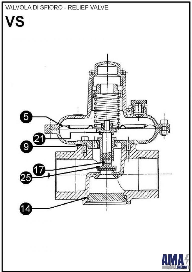 RELIEF VALVES Valvola | AmasEnergy