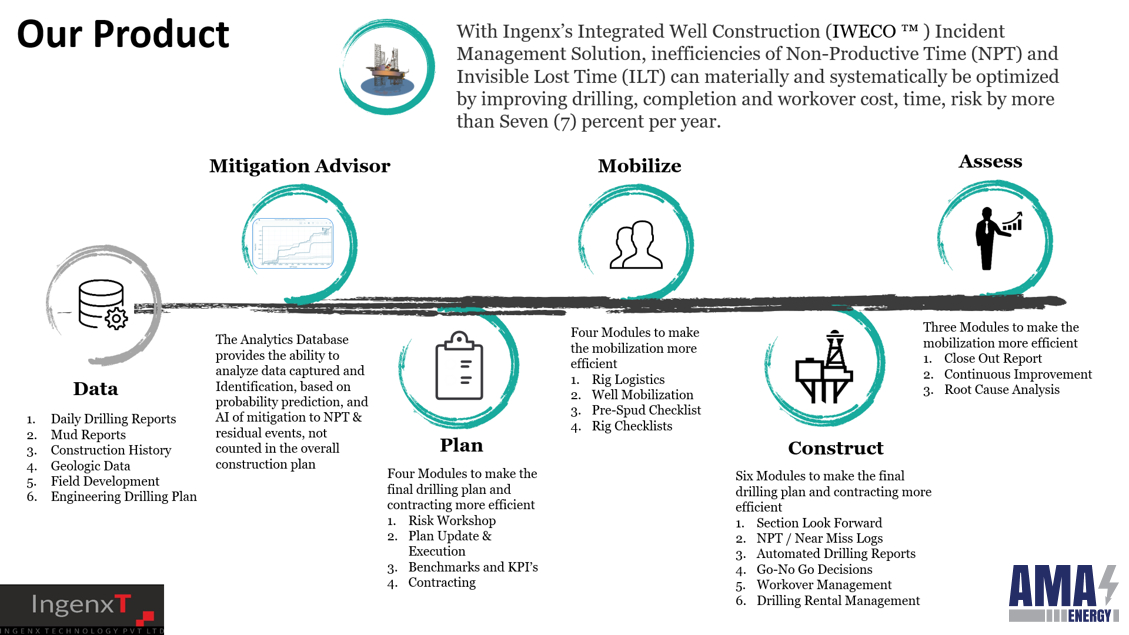 IWECO Integrated Well Construction | AmasEnergy