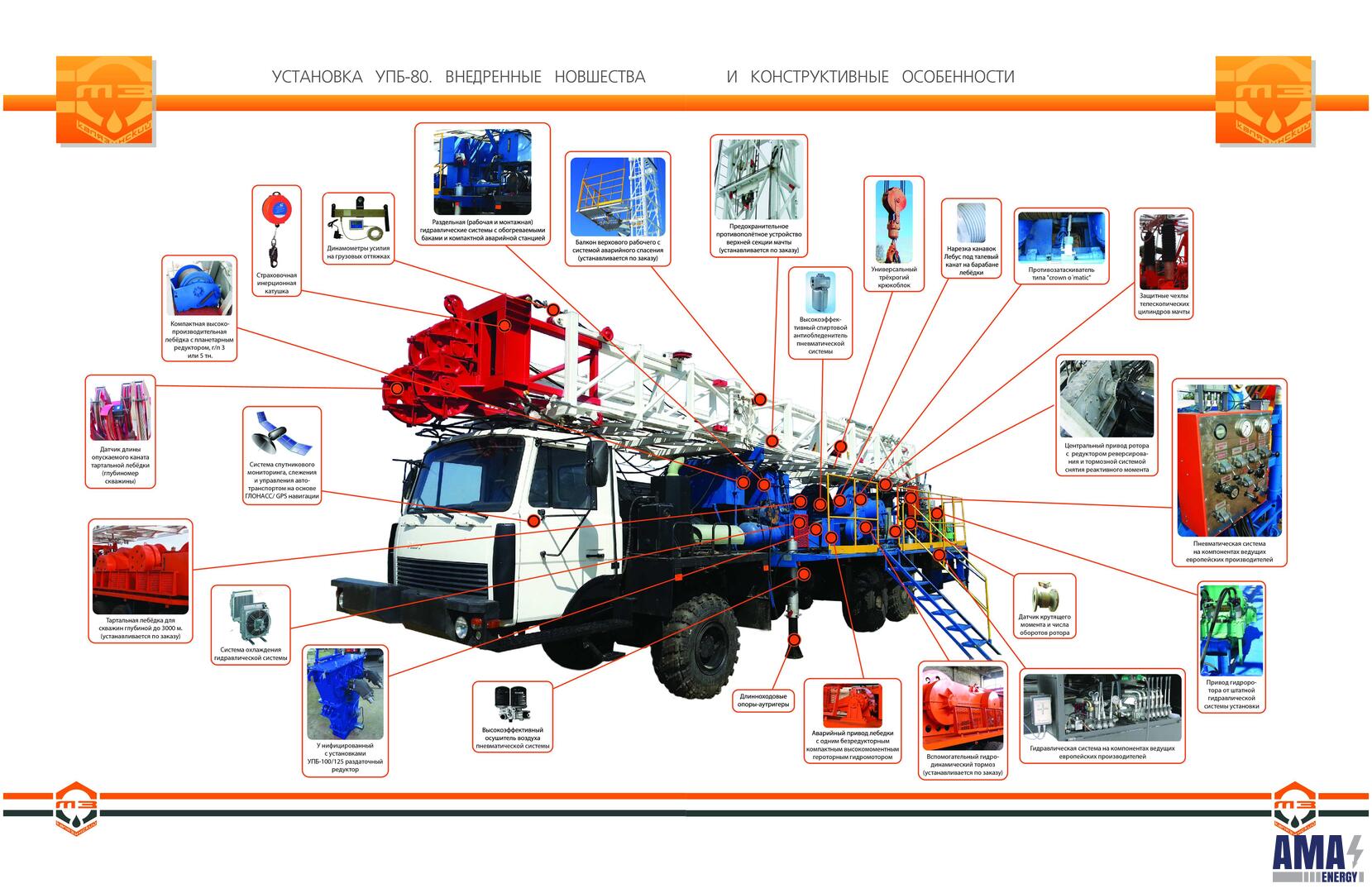 Mobile Drilling rigs BBM-125, BBM-140, BBM-160, BBM-180, BBM-200 ...